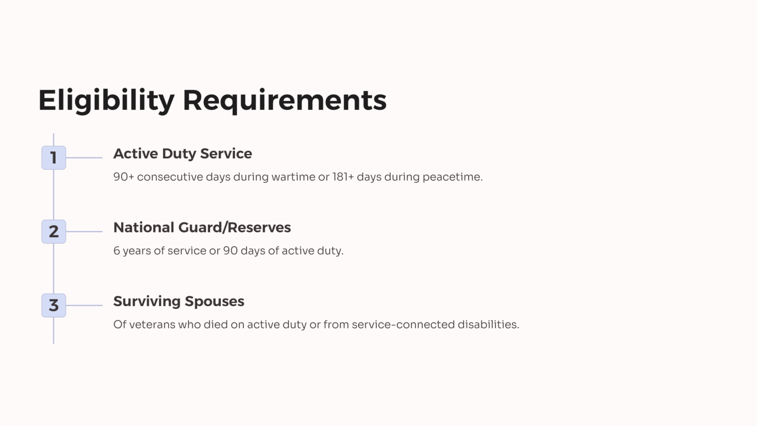 Understanding VA Home Loans - All Veteran