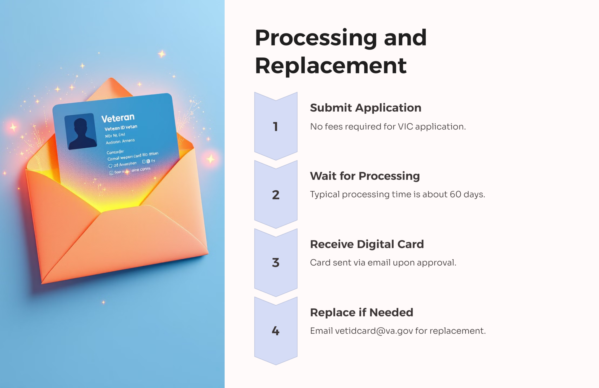 How to Get a Veteran ID Card - All Veteran