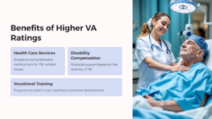 TBI VA Disability Rating Chart - All Veteran
