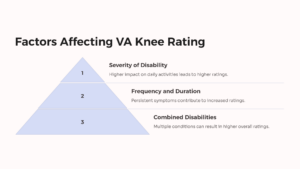 Understanding the VA Knee Rating Chart: A Comprehensive Guide - All Veteran