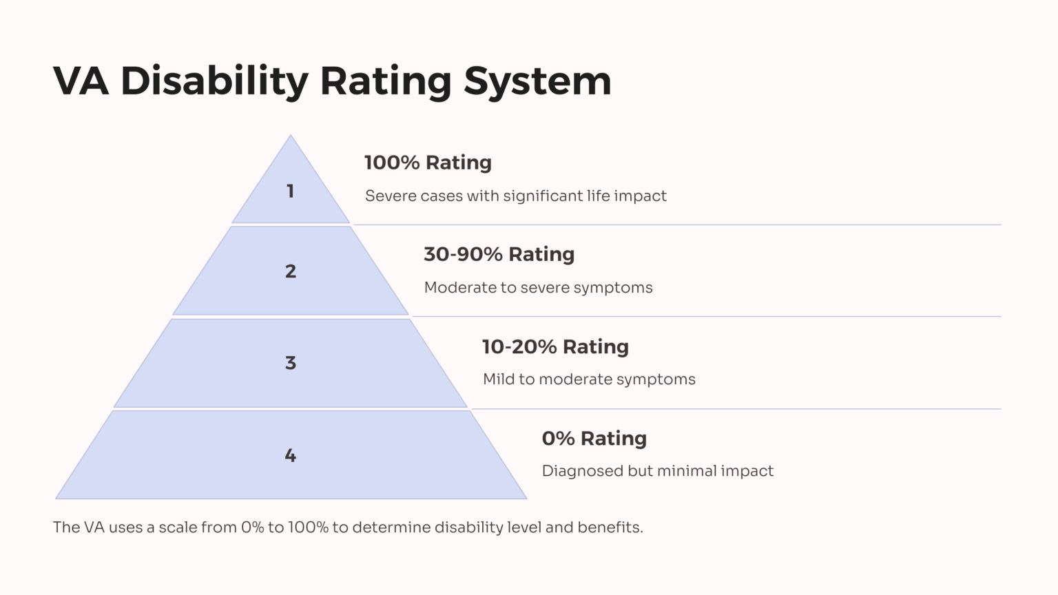 VA Disability Ratings: Making a Claim For Vertigo - All Veteran