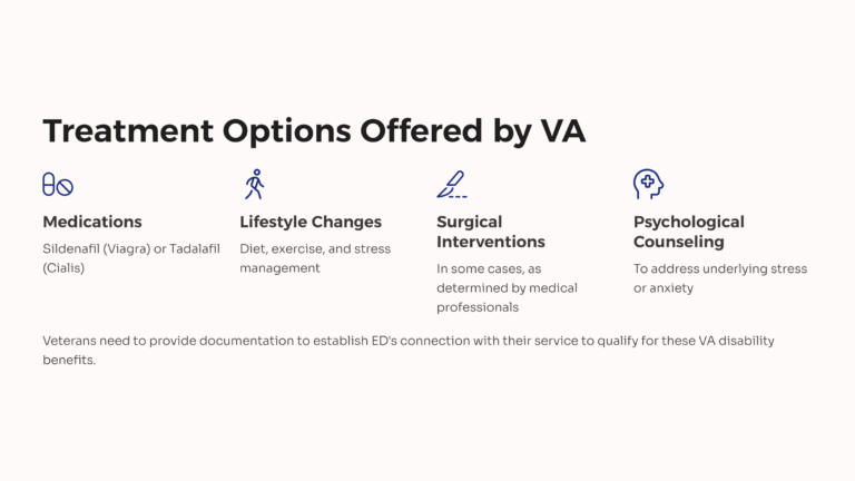 The VA Disability Rating For Erectile Dysfunction - All Veteran