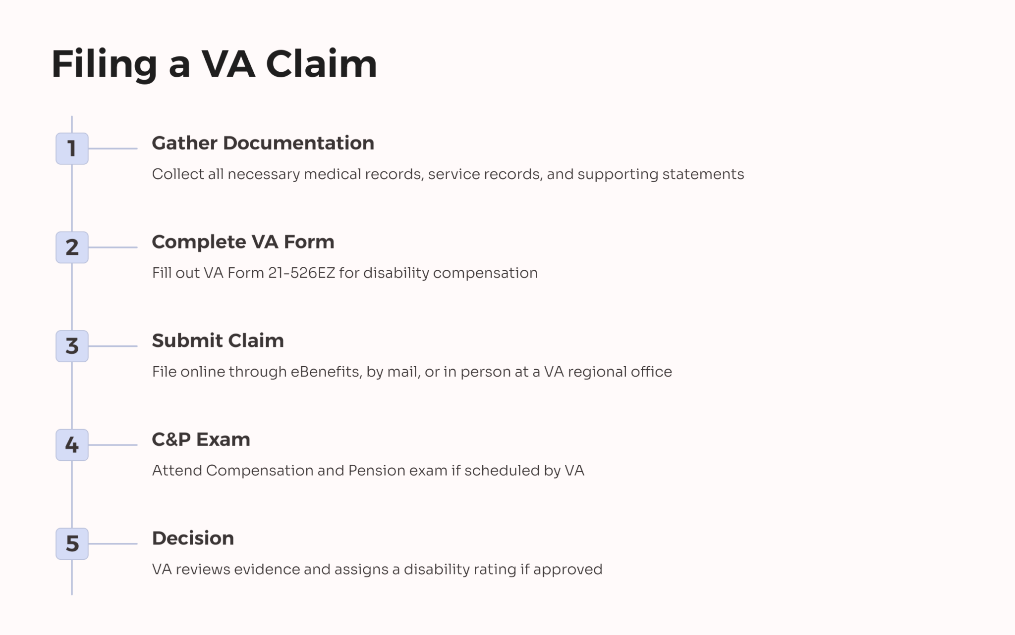 How Does The VA Rate Lumbar Spondylosis? - All Veteran