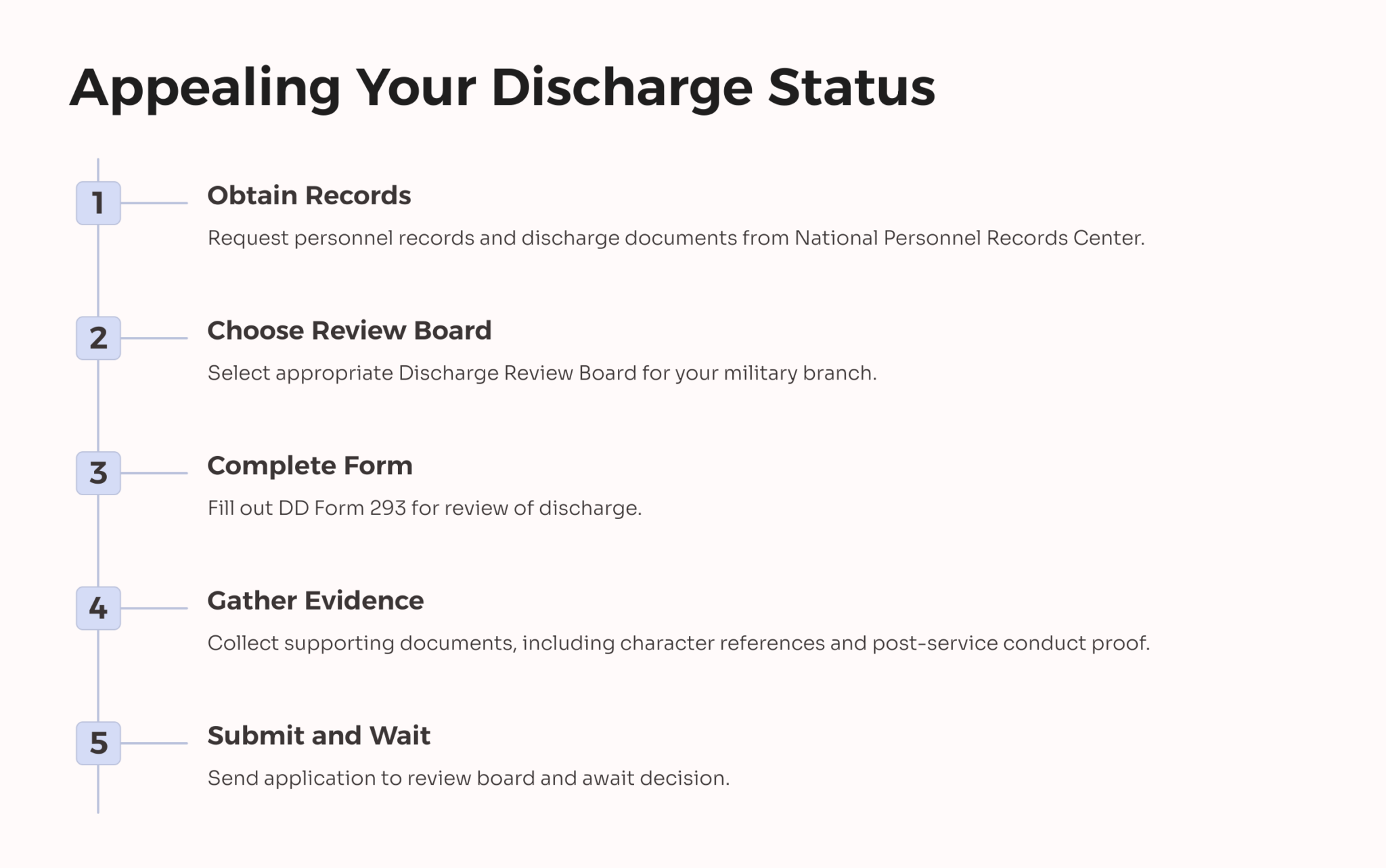 General Discharge Under Honorable Conditions - All Veteran
