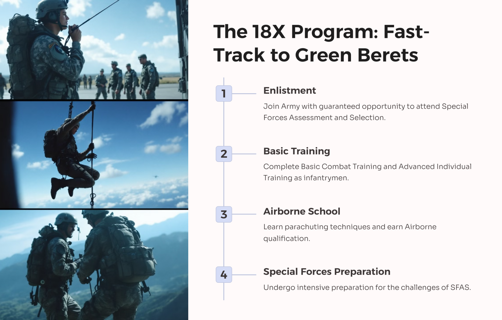 What To Know About Becoming a Green Beret - All Veteran
