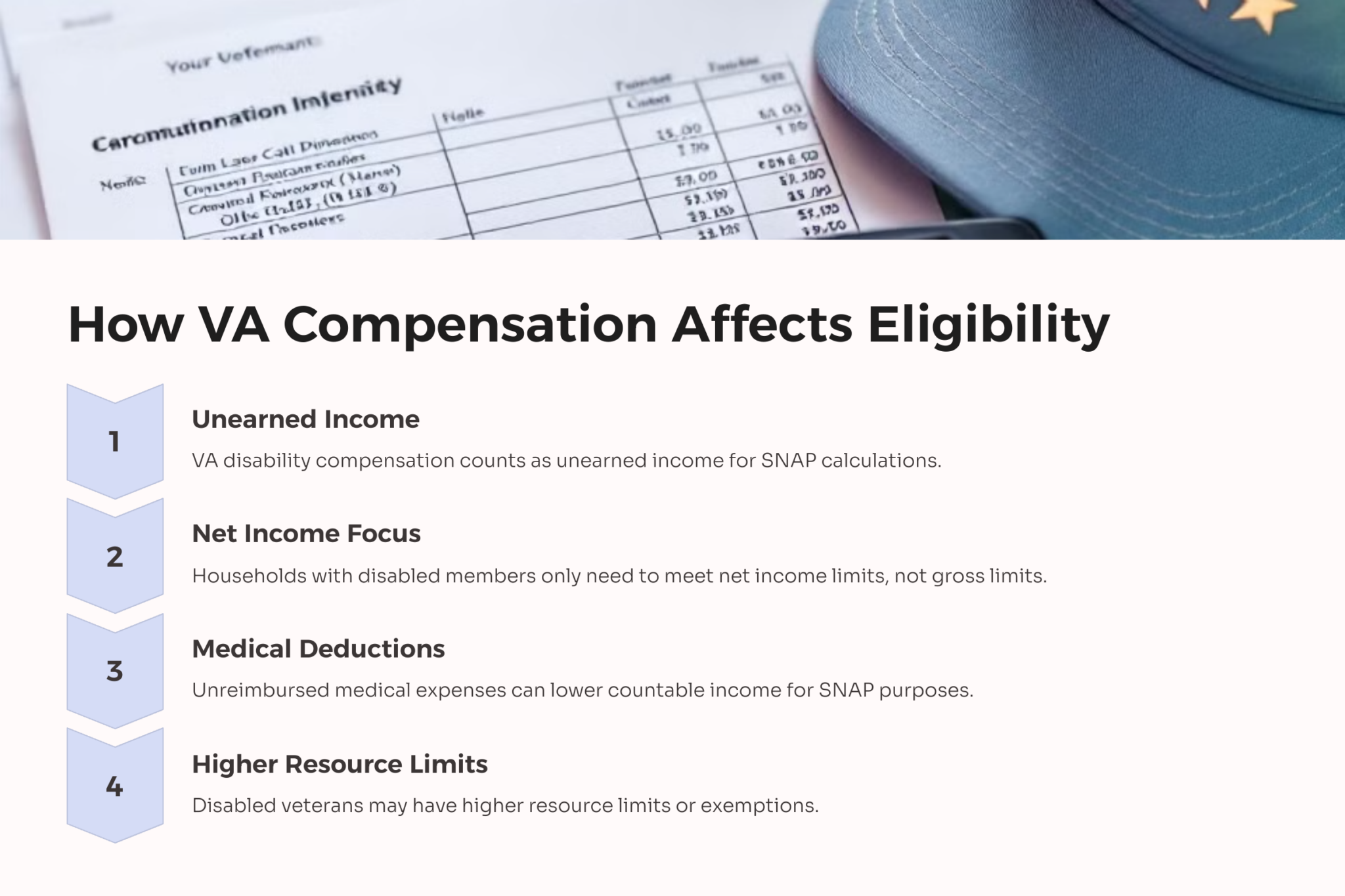 SNAP Benefits for 100% Disabled Veterans: Eligibility and Application ...