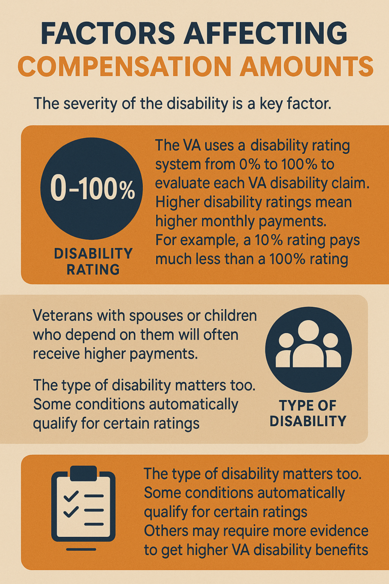 Agent Orange Compensation: Average Benefits and Eligibility for ...