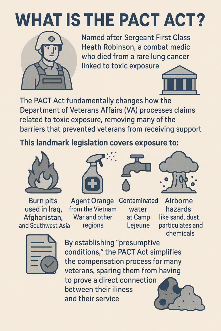 Understanding the PACT Act and Veterans' Compensation - All Veteran