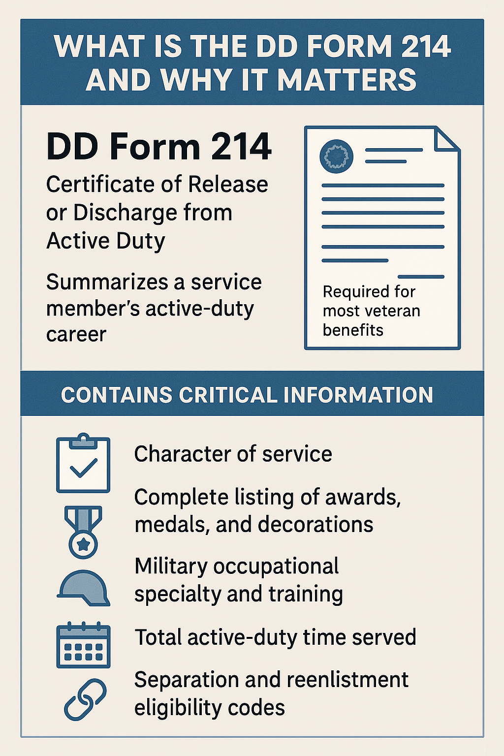 What is the National Guard Equivalent of the DD Form 214? - All Veteran