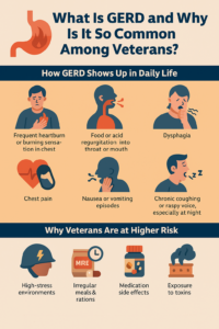 GERD VA Rating 2025: Veteran Disability Benefits Guide - All Veteran