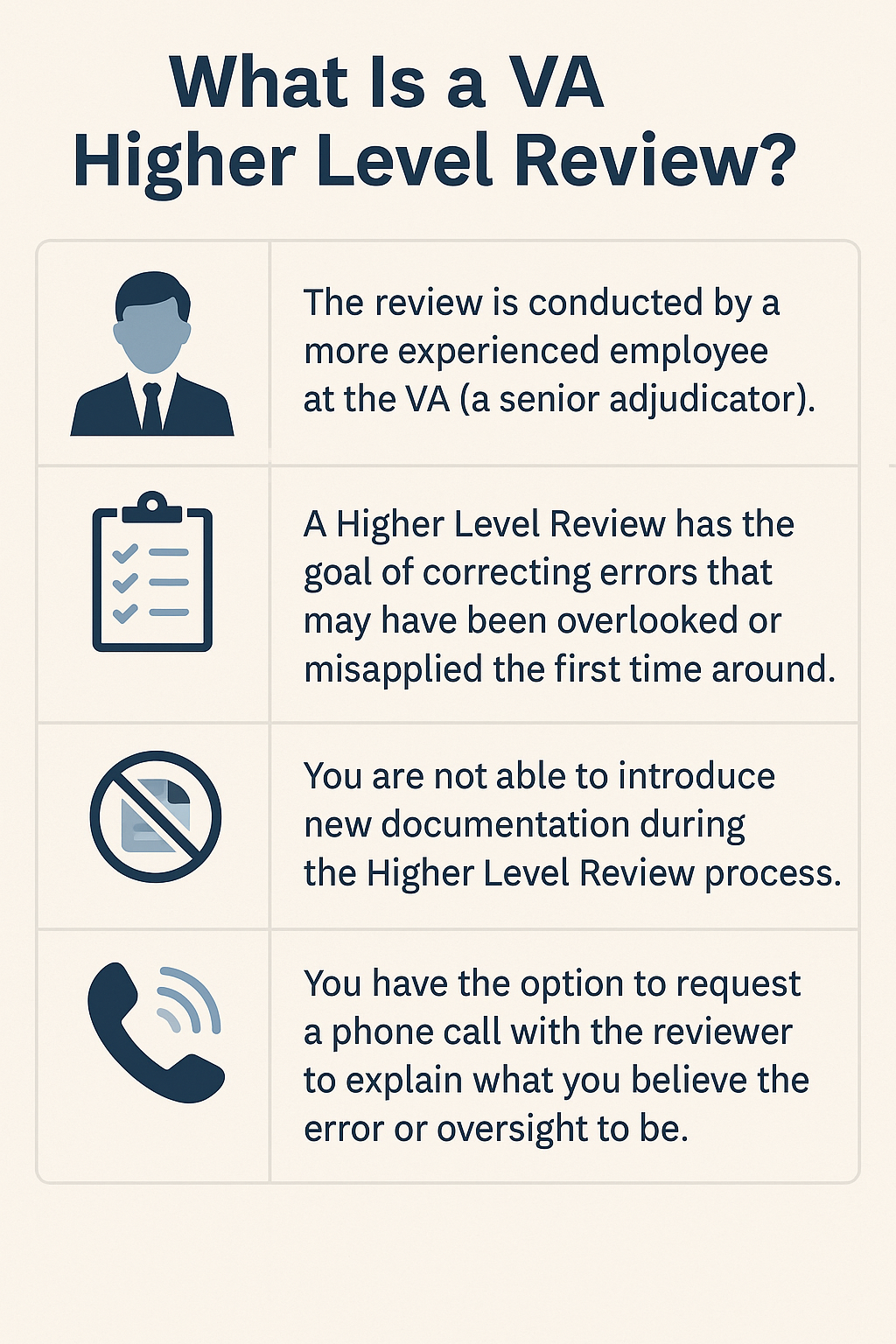 How Long Does Higher Level Review Take? What To Expect With The VA ...