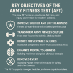 Understanding the New Army Fitness Test: Why the Change? - All Veteran