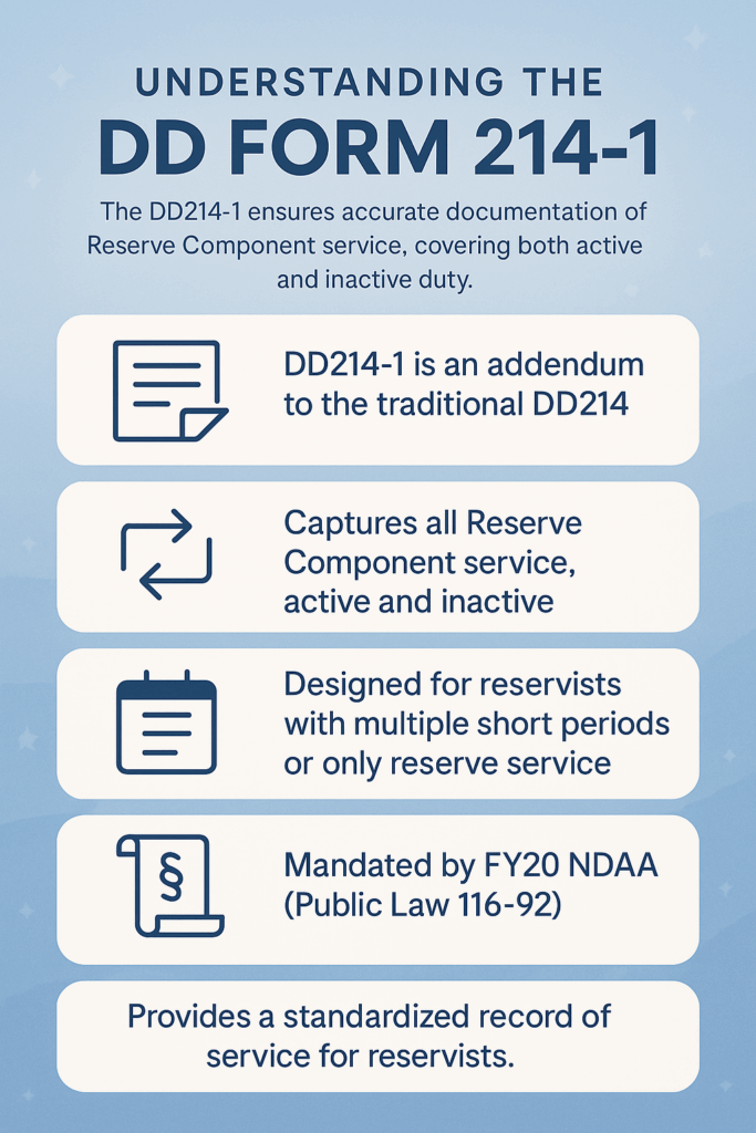 DD214-1 Form: The New Military Reserve Component Addendum - All Veteran
