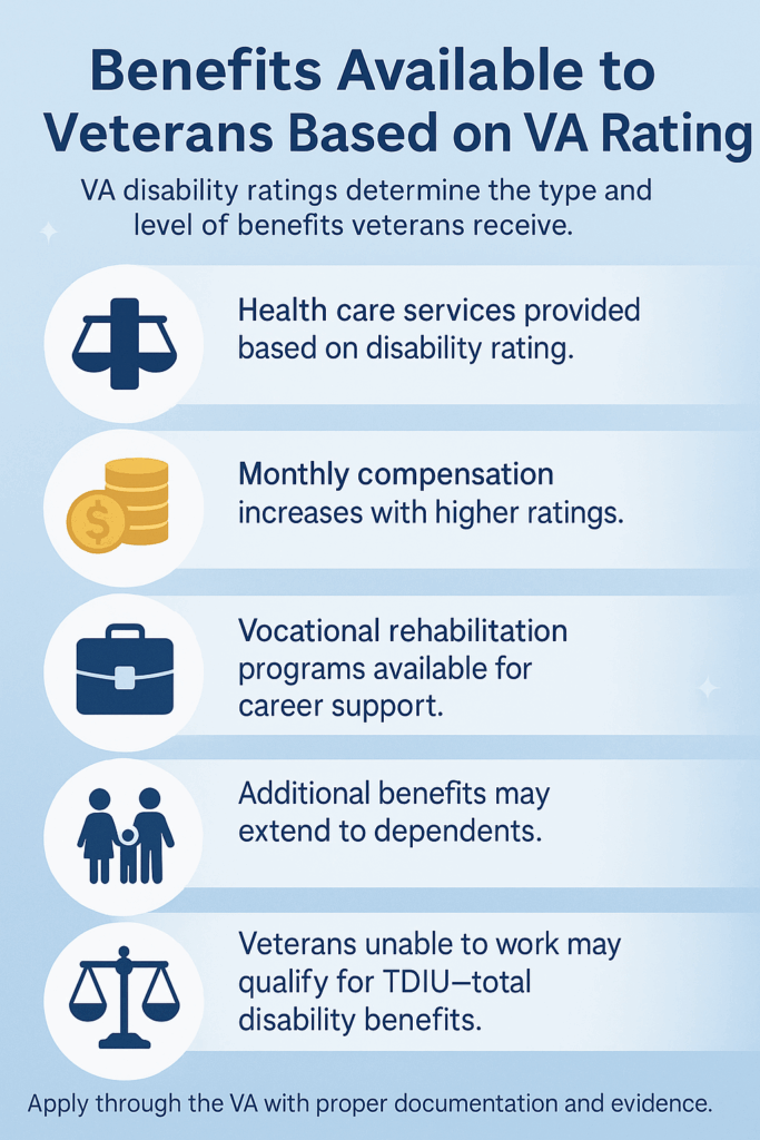 VA Rating for Anxiety Disorders - All Veteran