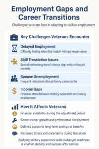 Debt Relief for Veterans: Complete Guide to Financial Freedom - All Veteran