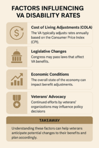 VA Disability Compensation Rates for 2026 - All Veteran
