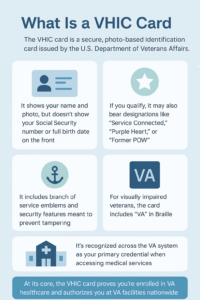 VHIC Card: The Veteran Health Identification Card - All Veteran