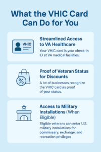VHIC Card: The Veteran Health Identification Card - All Veteran