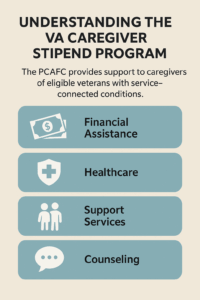 How to Apply for VA Caregiver Stipend - All Veteran