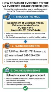 VA Evidence Intake Center: What Veterans Need to Know - All Veteran